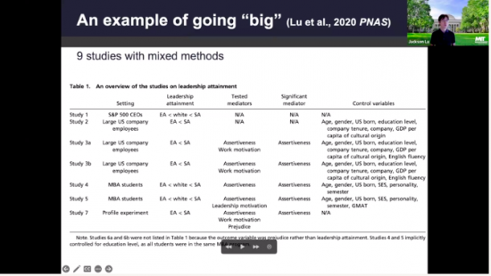 IACMR | 讲座回顾 | Jackson Lu：如何发掘有意义的研究问题并开创独特的研究领域?